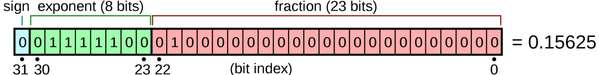 실수의 실수: 스페셜 저지만 붙인다고 끝나는 것이 아니다 – shifted