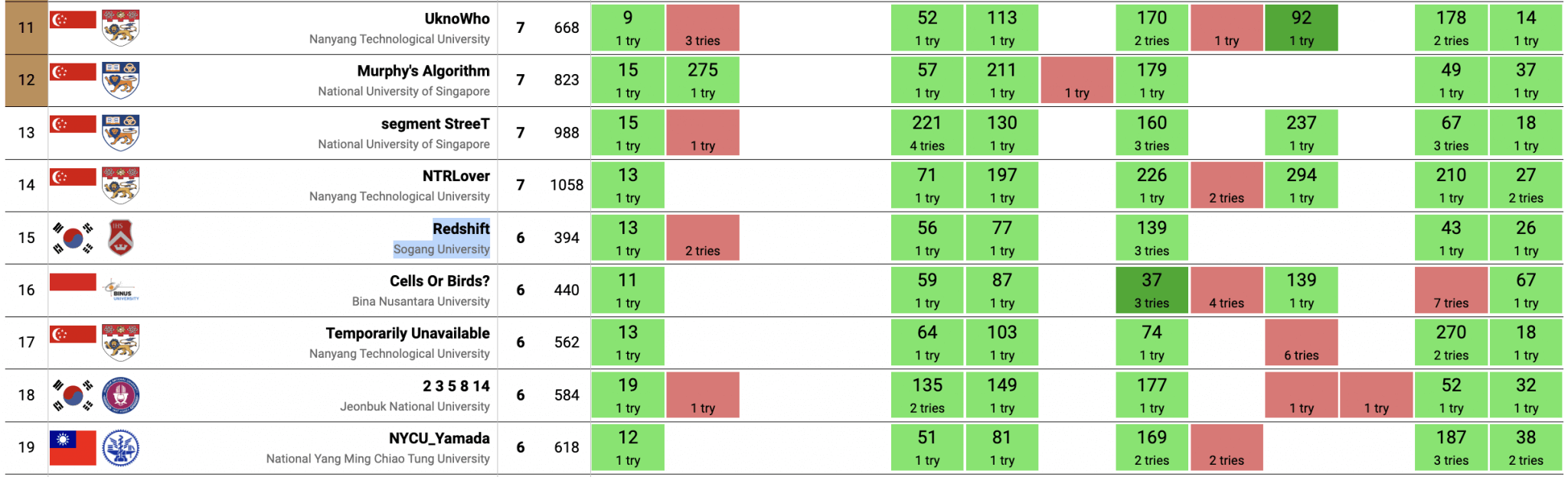 늦은 회고 – shifted